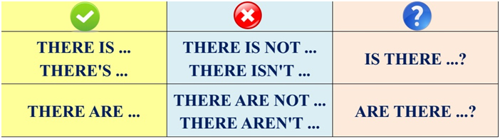 Конструкция there is (there are).